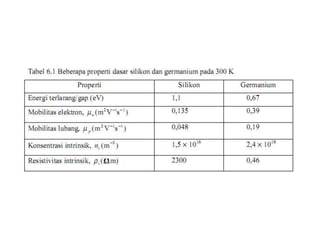 Material semikonduktor | PPT
