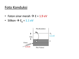 Material semikonduktor | PPTX