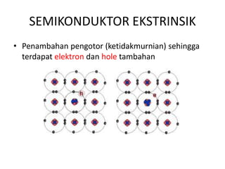 Material semikonduktor | PPT