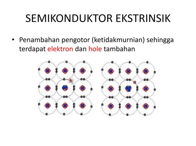Material semikonduktor | PPT