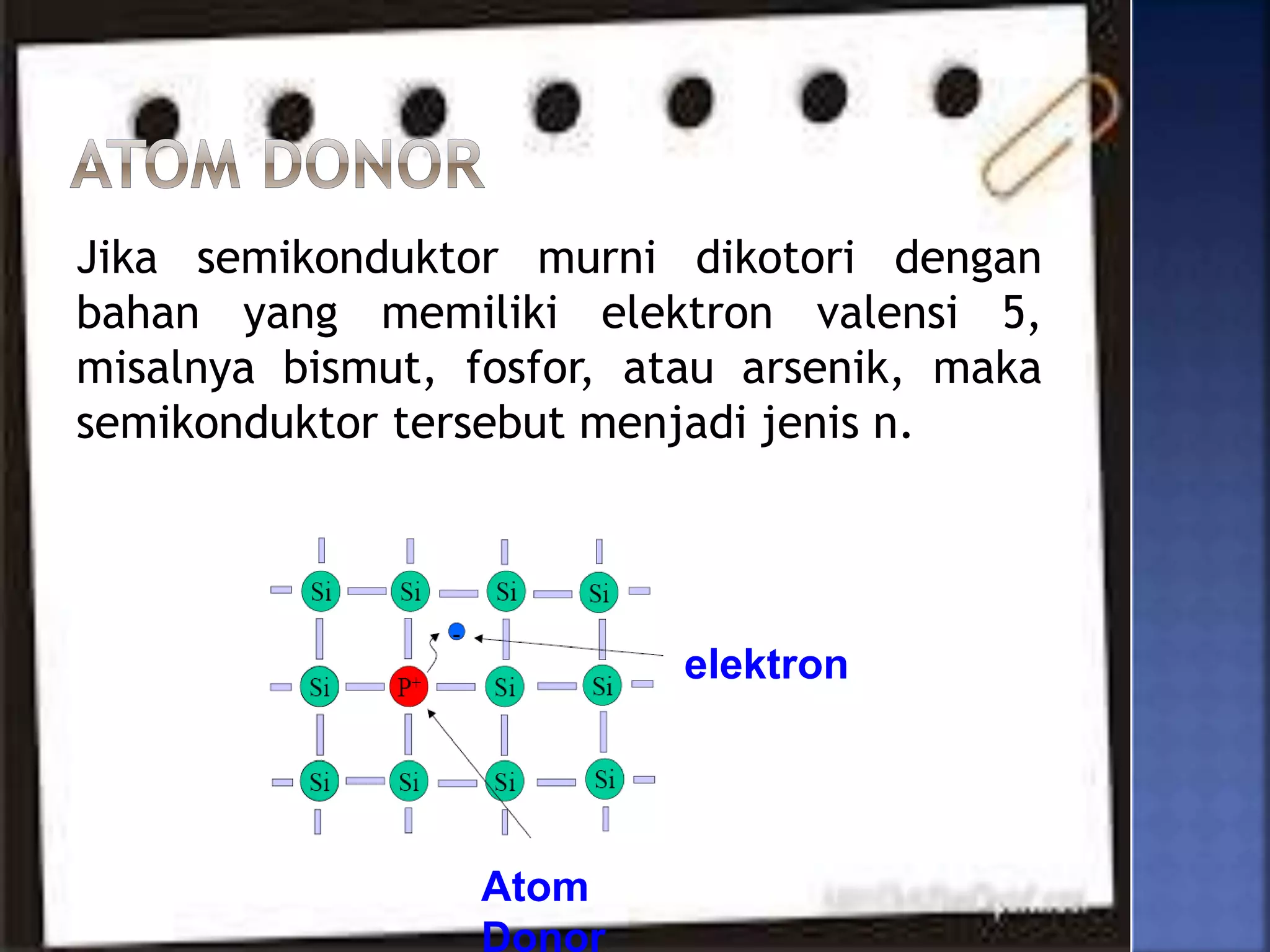 Material semikonduktor_RIZAL NASRUL EFENDI (14708251091)_ARNA PUTRI ...