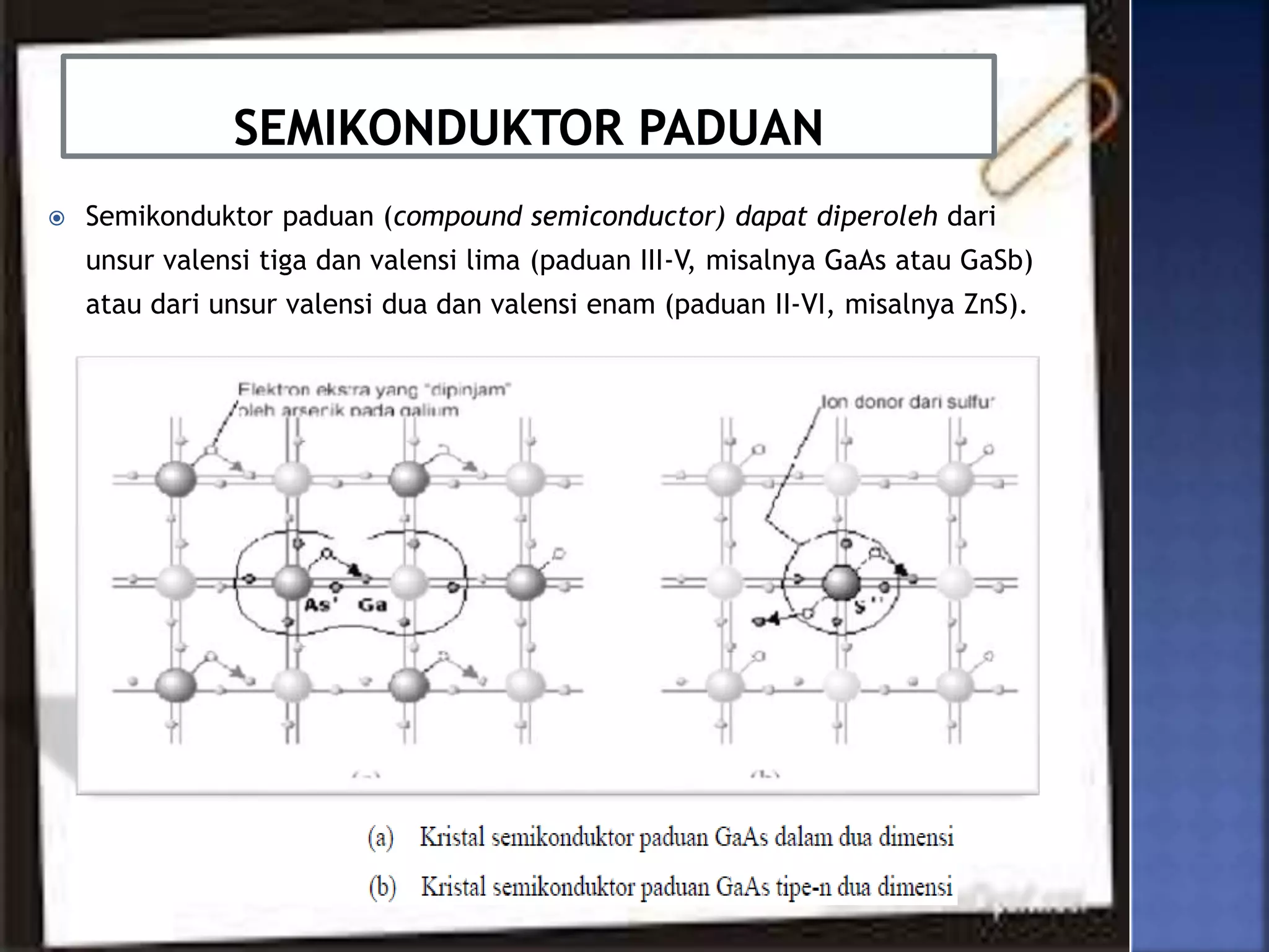 Material semikonduktor_RIZAL NASRUL EFENDI (14708251091)_ARNA PUTRI ...