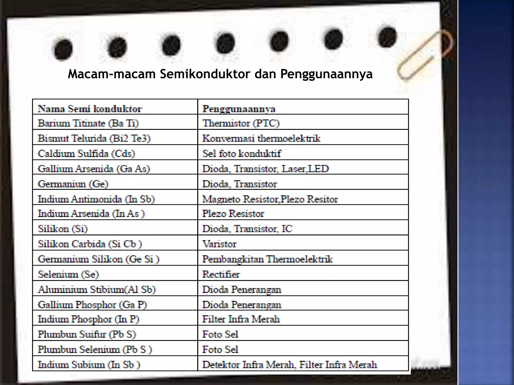 Material semikonduktor_RIZAL NASRUL EFENDI (14708251091)_ARNA PUTRI ...