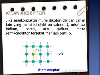 Material semikonduktor_RIZAL NASRUL EFENDI (14708251091)_ARNA PUTRI ...