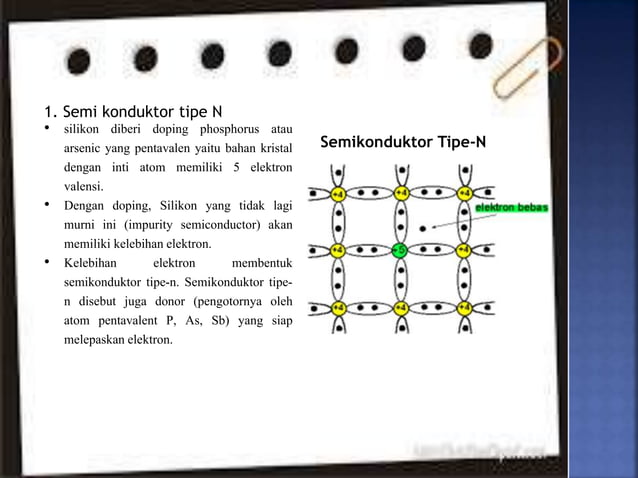 Material semikonduktor_RIZAL NASRUL EFENDI (14708251091)_ARNA PUTRI ...