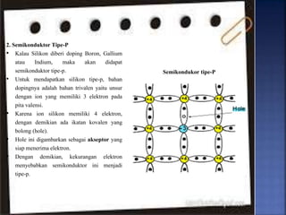 Material semikonduktor_RIZAL NASRUL EFENDI (14708251091)_ARNA PUTRI ...