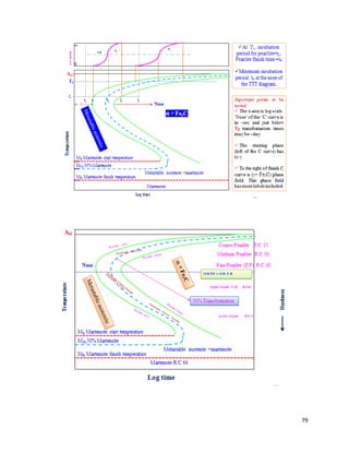 Materials Engineering Lecture Notes | PDF