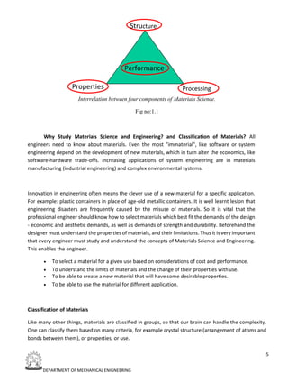 Materials Engineering Digital Notes.pdf
