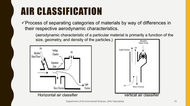 Material separation and processing techniques in waste management (1 ...