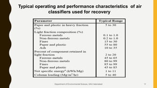 Material separation and processing techniques in waste management (1 ...
