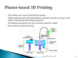 Materials for 3D Printing | PDF