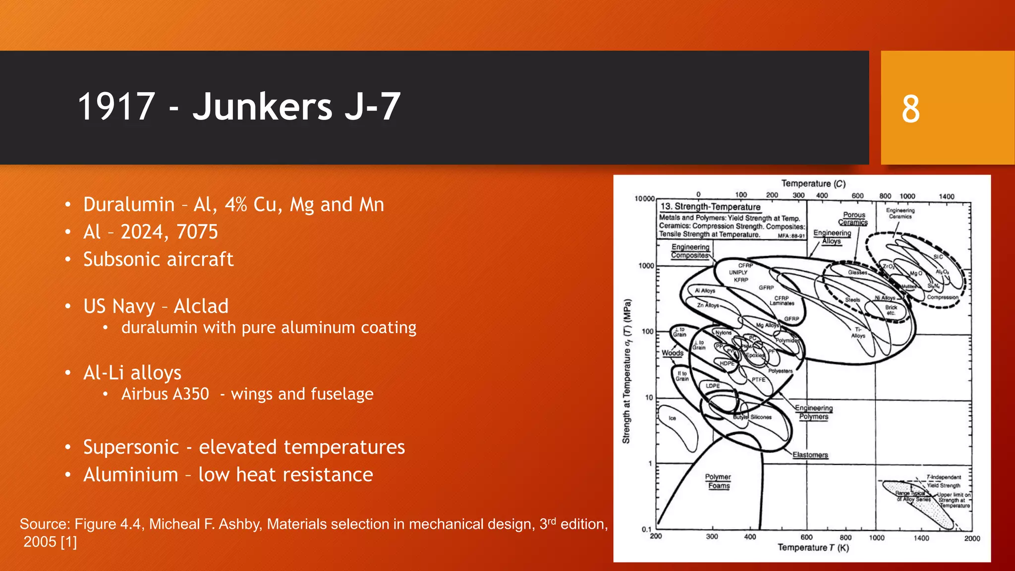 Materials for aircrafts | PPSX