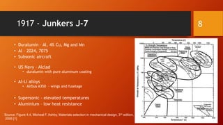 Materials for aircrafts | PPSX