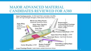 Materials for aircrafts a market study | PPTX