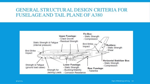 Materials for aircrafts a market study