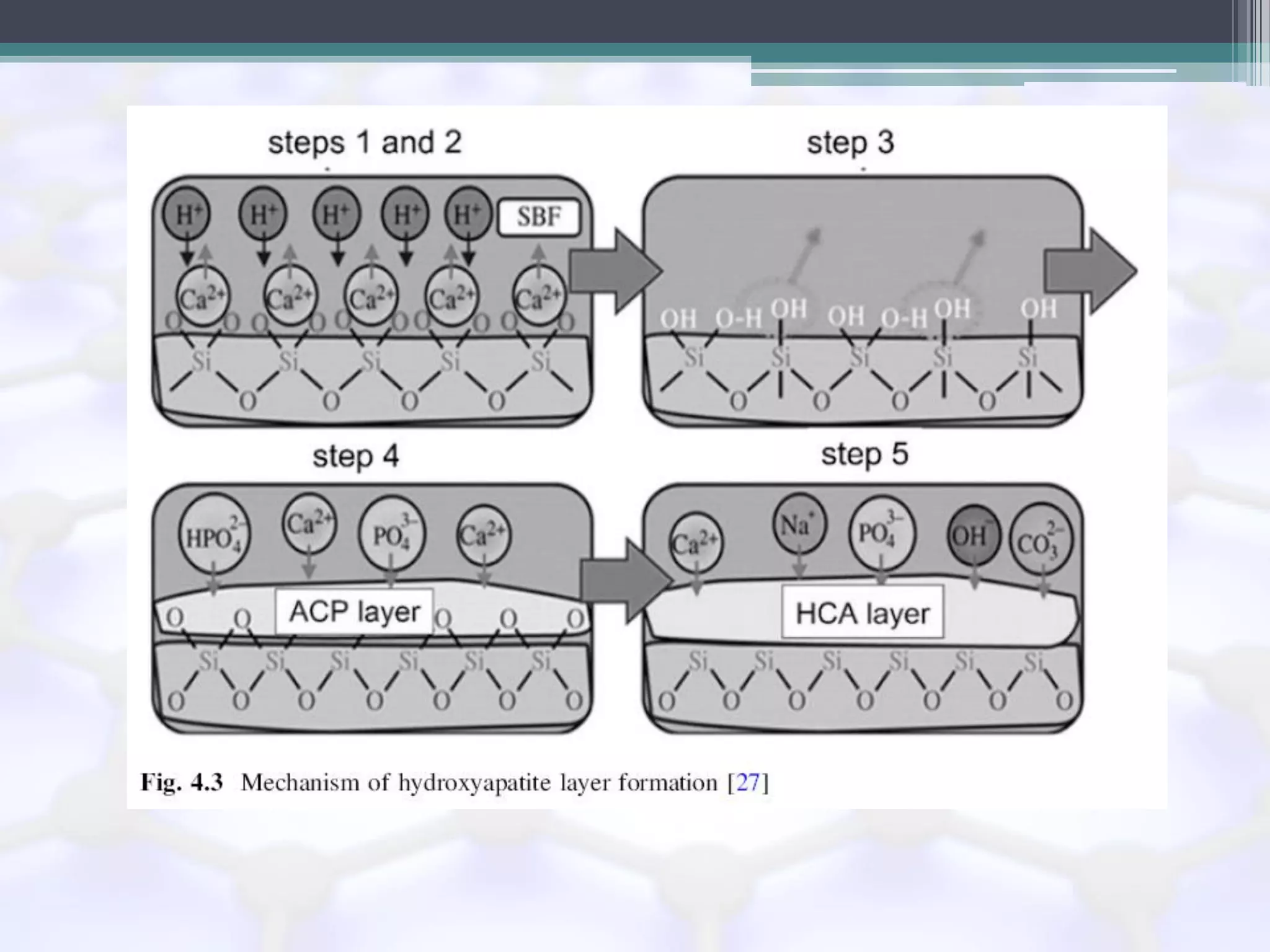 Materials for Biomedical Applications_Ceramics.pdf