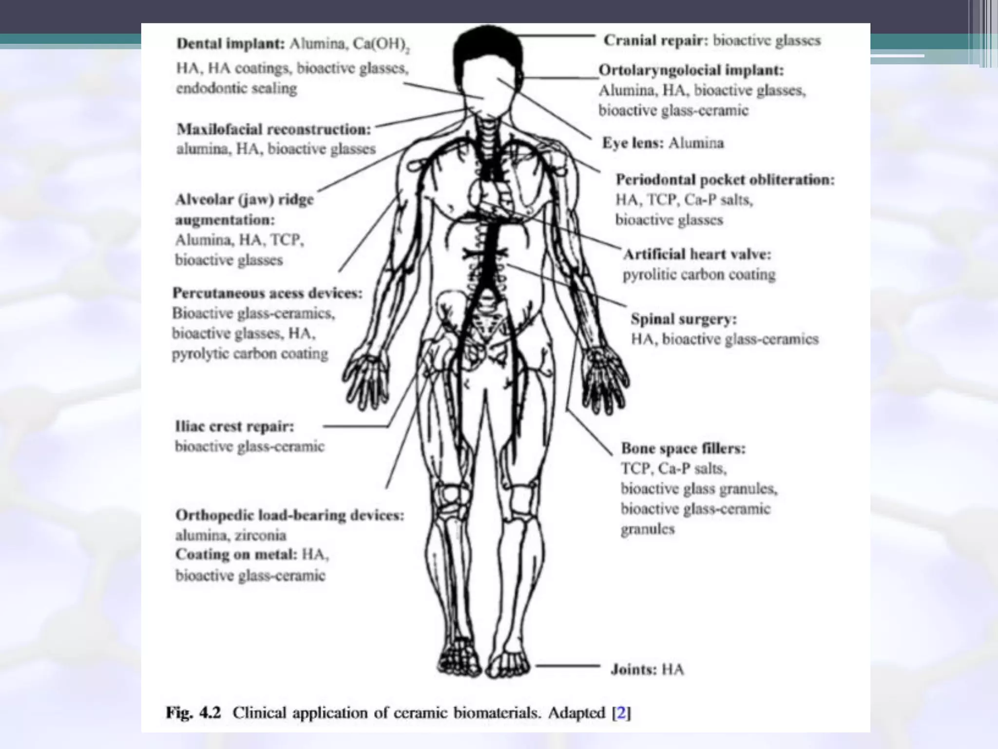 Materials for Biomedical Applications_Ceramics.pdf