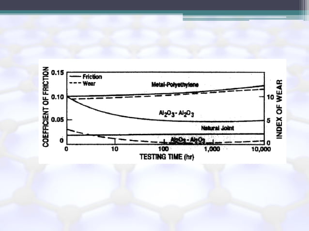 Materials for Biomedical Applications_Ceramics.pdf