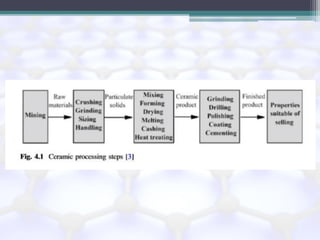 Materials for Biomedical Applications_Ceramics.pdf