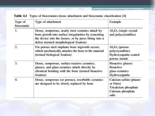 Materials for Biomedical Applications_Ceramics.pdf