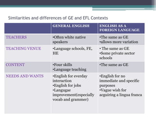 Materials for general english | PPTX