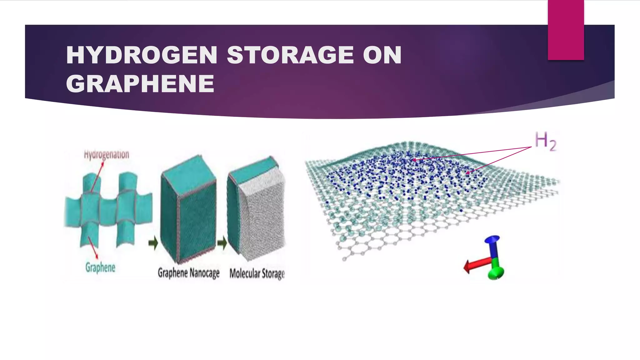 Materials for hydrogen storage | PPTX