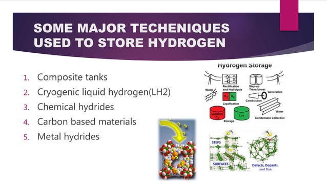 Materials for hydrogen storage | PPTX | Commodities | Economy