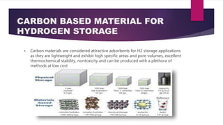 Materials for hydrogen storage | PPTX
