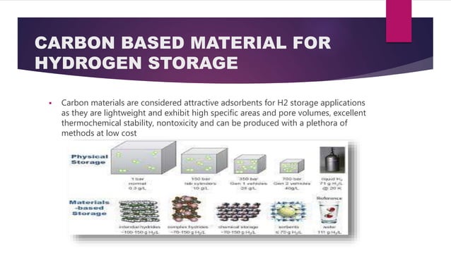 Materials for hydrogen storage | PPTX | Commodities | Economy