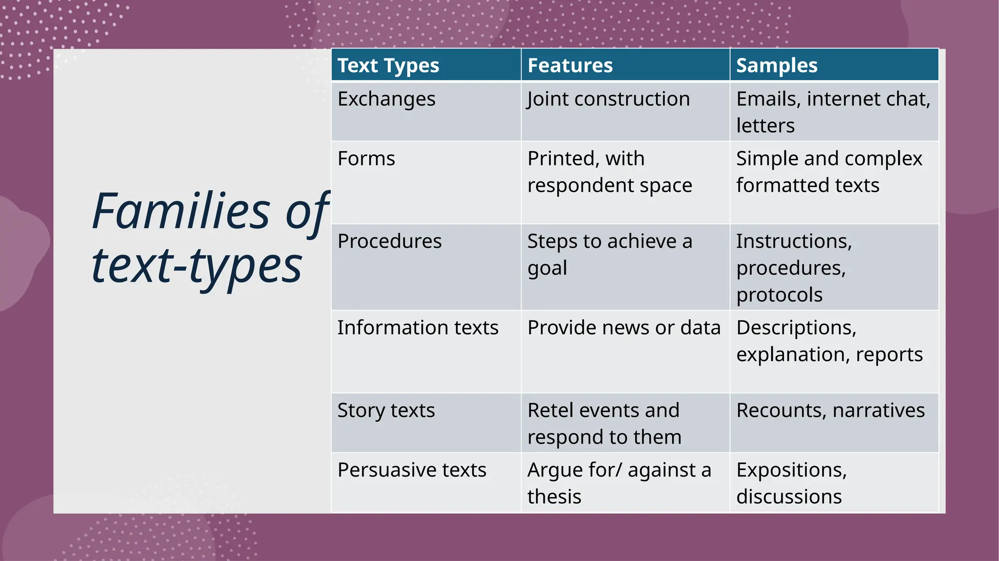 Materials for Improving Writing Skills.pptx