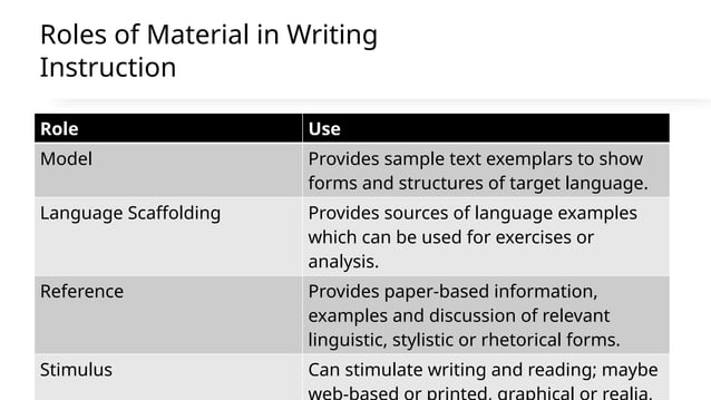 Materials for Improving Writing Skills.pptx