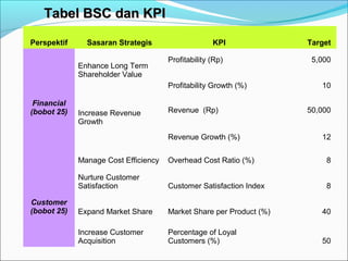 Materials for kpi gpg 1 | PPT
