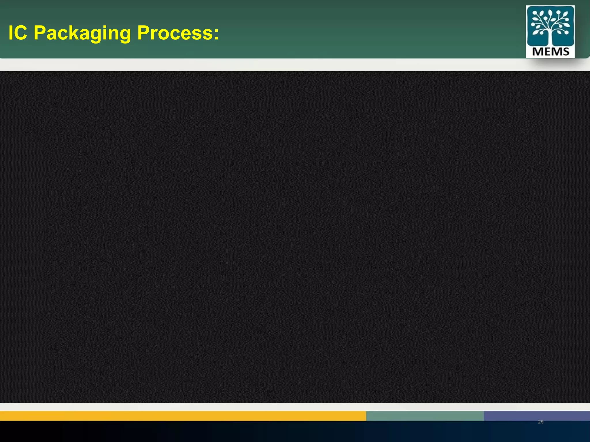 Materials for MEMS | PPT