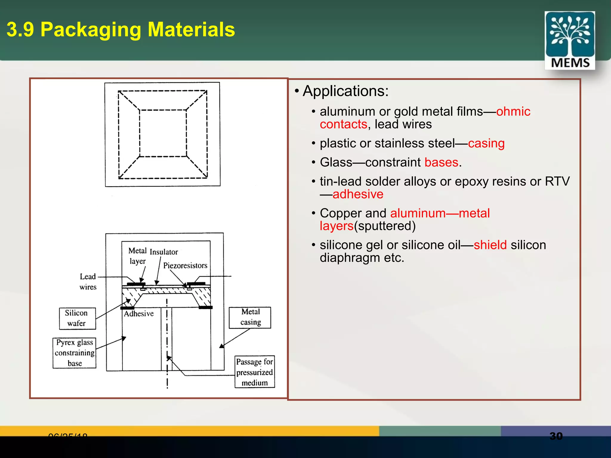 Materials for MEMS | PPT