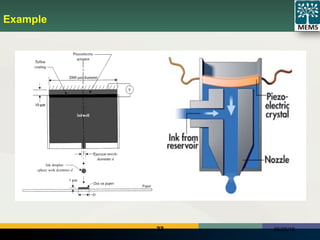 Materials for MEMS | PPT