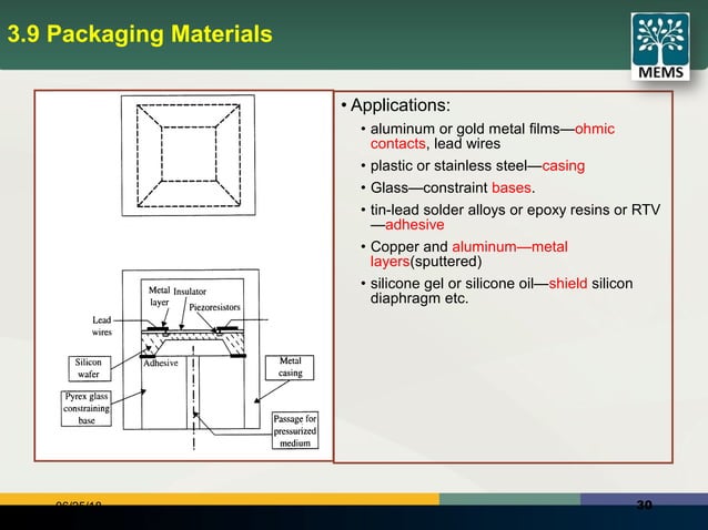 Materials for MEMS | PPT | Chemistry | Science