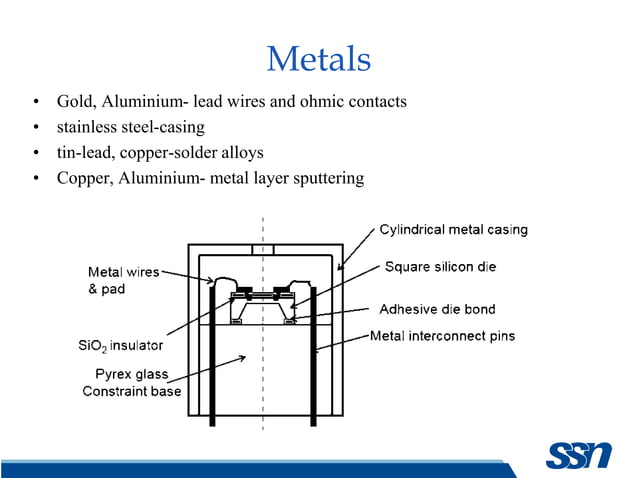 Materials for MEMS.pdf | Chemistry | Science