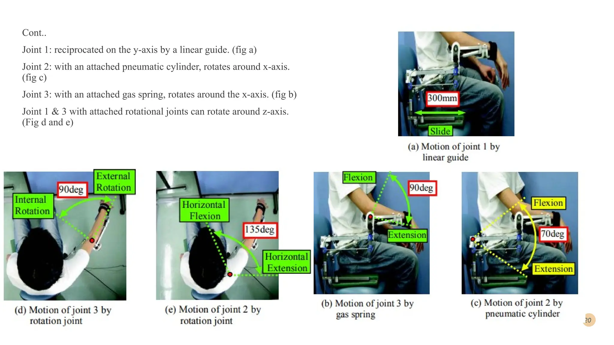 MATERIALS FOR UPPER EXTREMITY FRACTURE SPLINTS & PENUMATIC DEVICES | PPTX