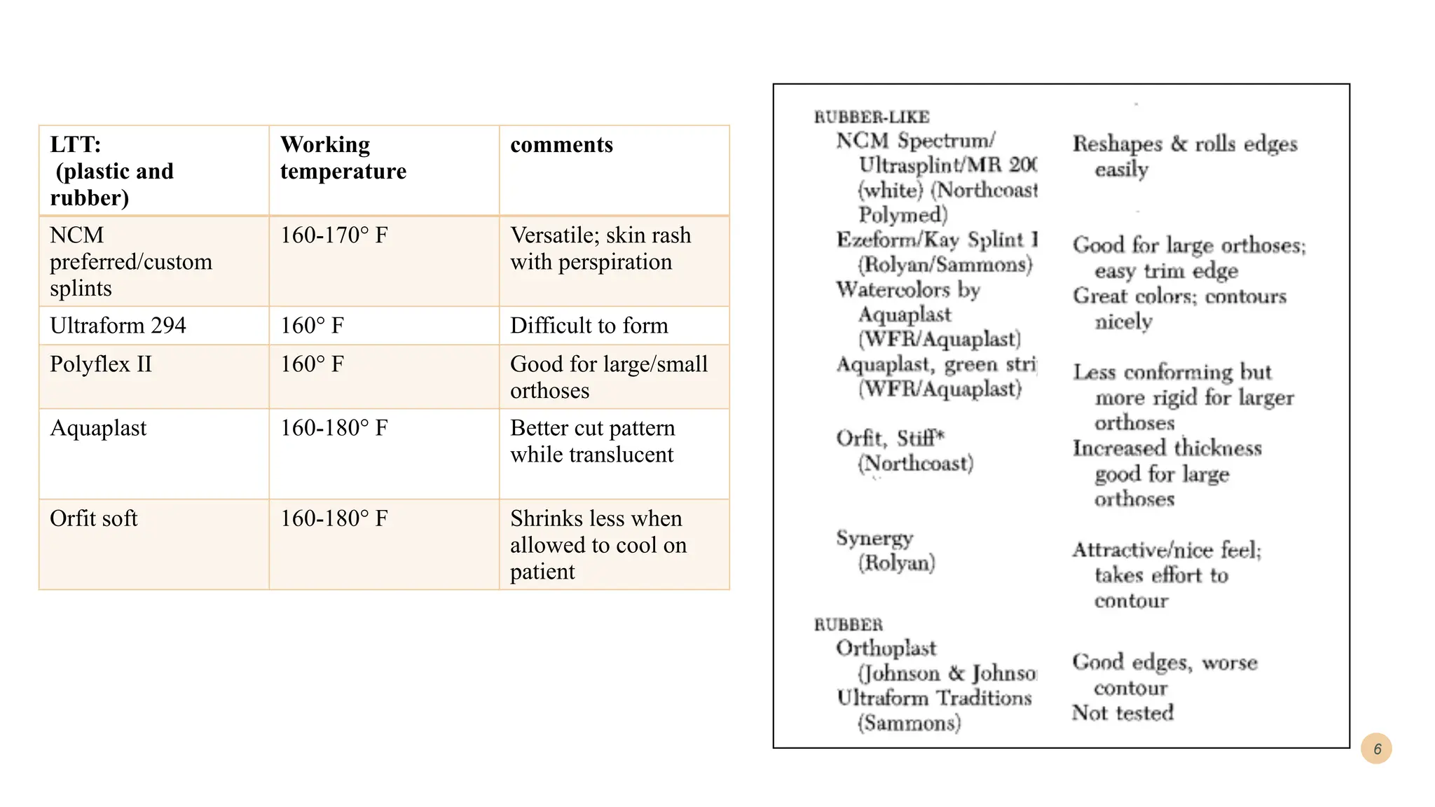 MATERIALS FOR UPPER EXTREMITY FRACTURE SPLINTS & PENUMATIC DEVICES | PPTX