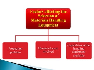 Materials handling | PPTX