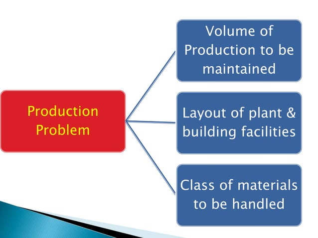 Materials handling | PPTX | Logistics | Business
