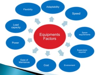 Materialshandling | PDF