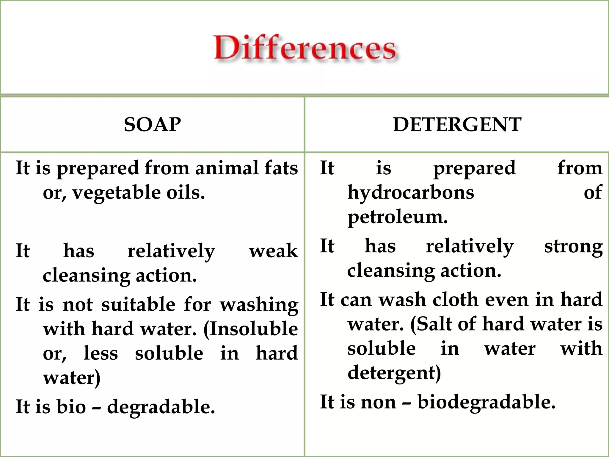 Materials used in daily life Chapter Science SEE Nepal | PPT