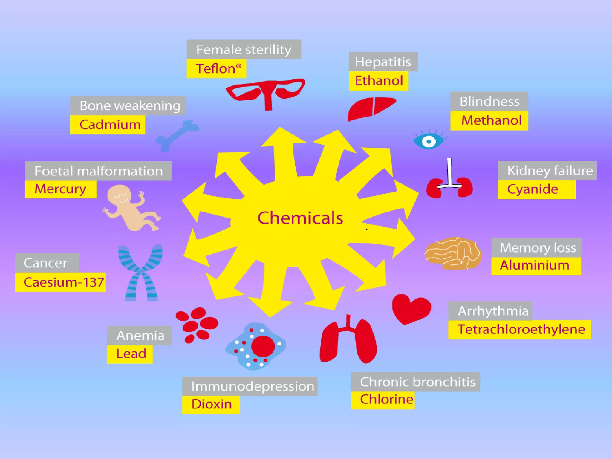 Materials used in daily life Chapter Science SEE Nepal | PPT