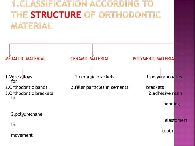 Materials in orthodontics (2) | PPTX