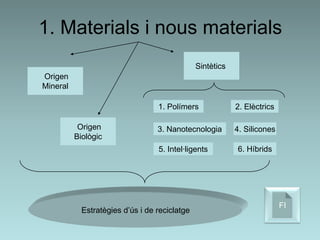 Materials i nous materials | PPT
