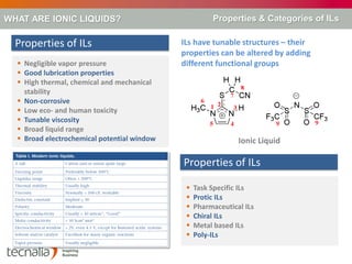 Materials ionic liquids_tecnalia_2015 | PDF