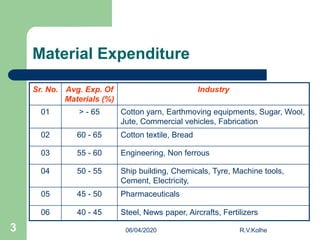 Materials Management in Civil Engineering | PDF