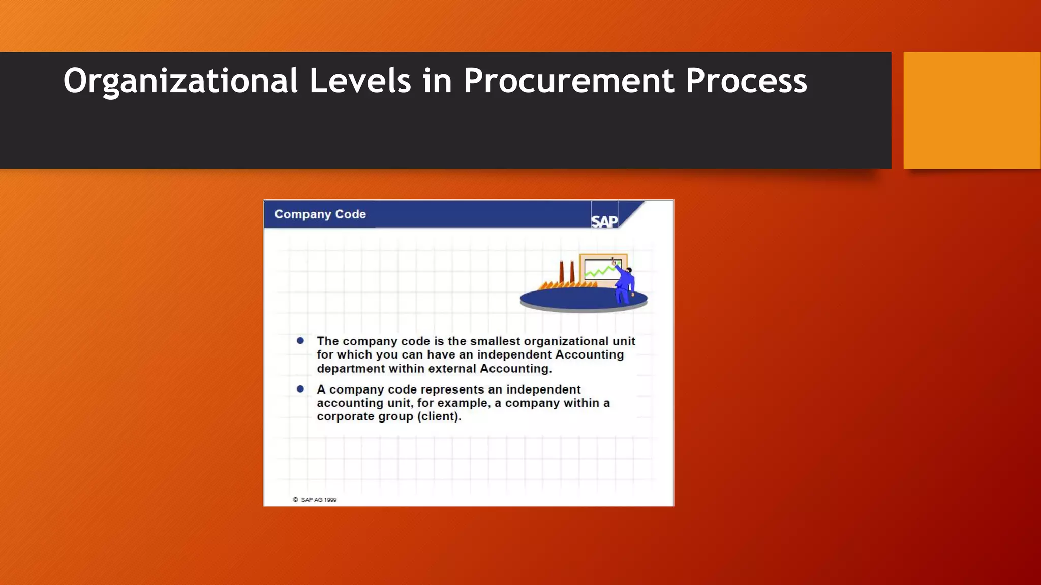 Materials management org structure | PPTX