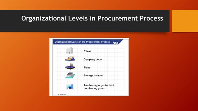 Materials management org structure | PPTX | Business | Business and Finance